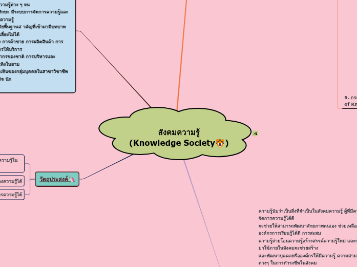 สังคมความรู้ (Knowledge Society🐯) - Mind Map